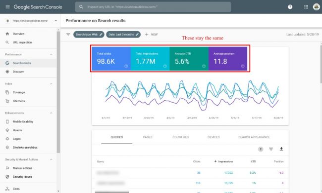 What is Google Search Console? (For Bloggers) - Painless Blog Analytics