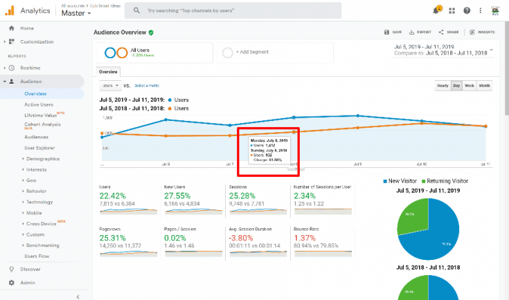 How to Compare Date Ranges in Google Analytics - Painless Blog Analytics